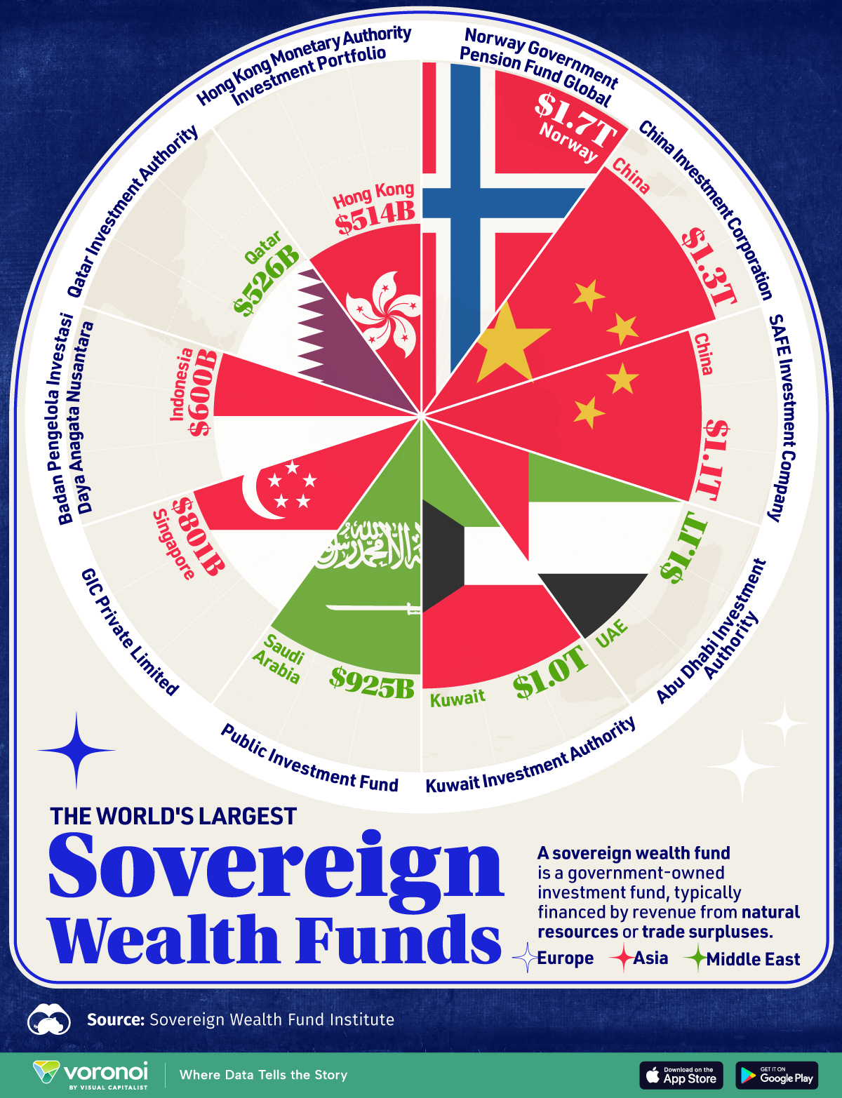 Apa Itu Sovereign Wealth Fund?